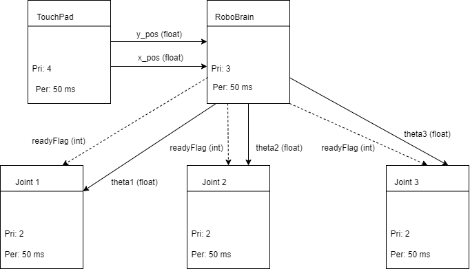 ME 405: Term Project: Term Project